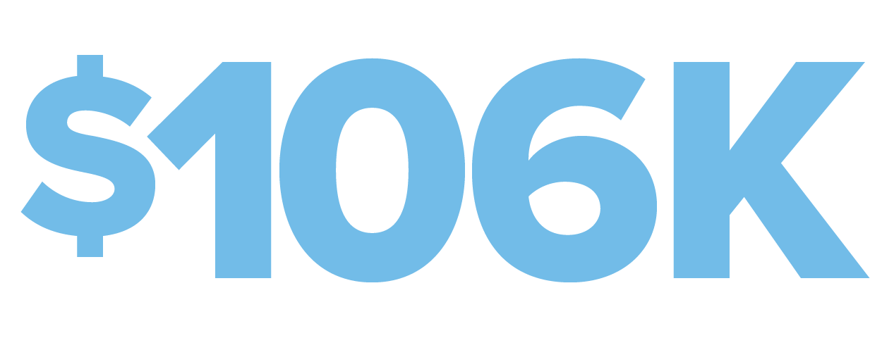 PER YEAR